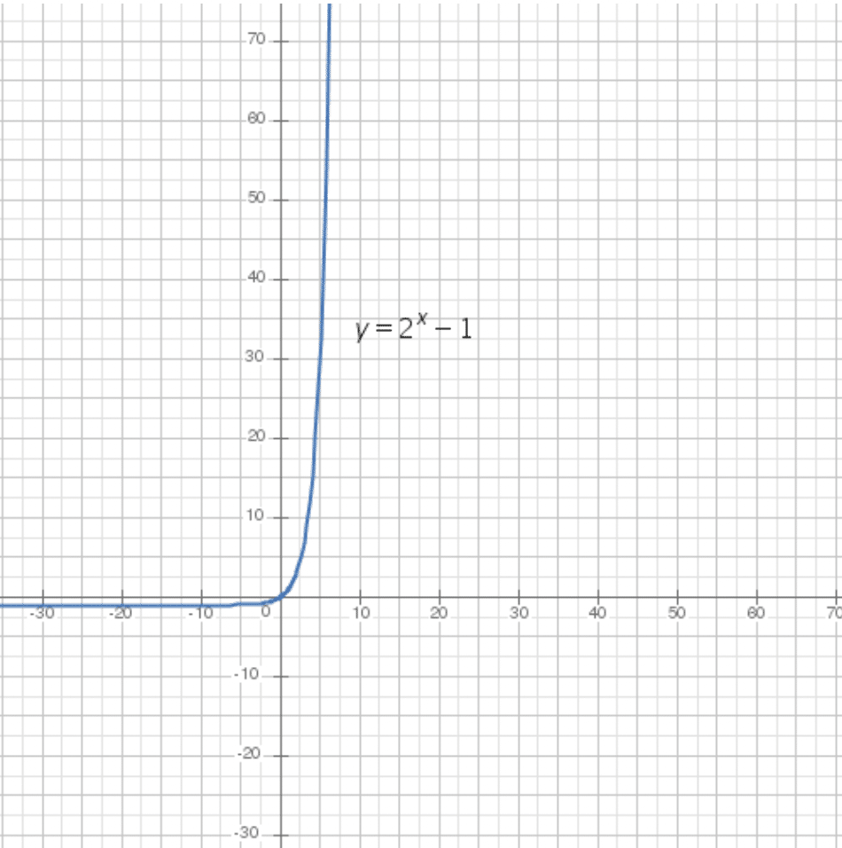 Towers Of Hanoi A Math And Programming Challenge Wiris