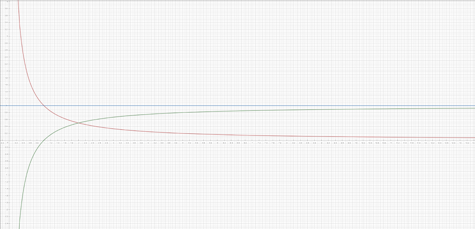 The Monty Hall Problem Explained Like You’ve Never Seen It - Wiris